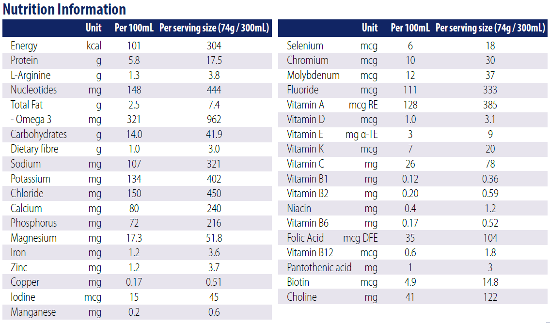 Nutrition Information